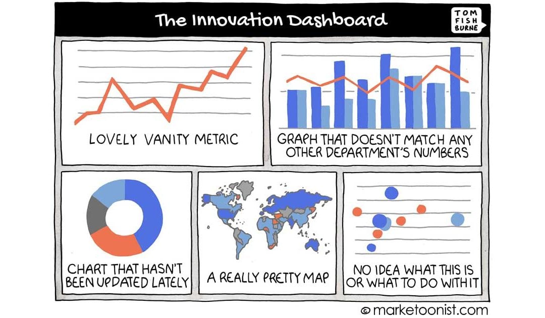 Answering the Challenge of How to Measure Innovation