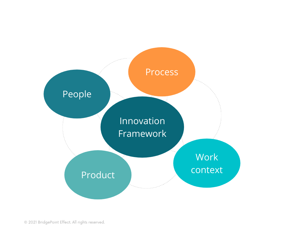 Why you need an innovation framework